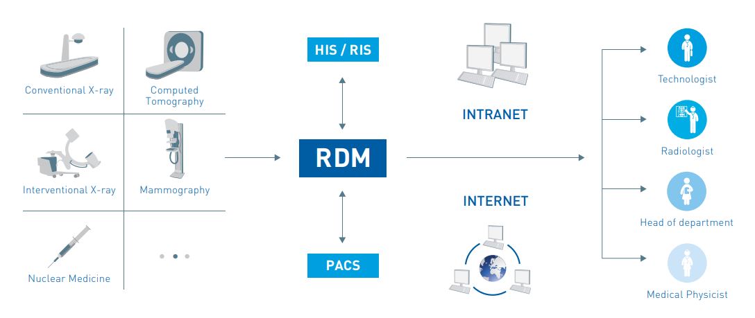 Medsquare – Medequal Systems & Supplies Inc.