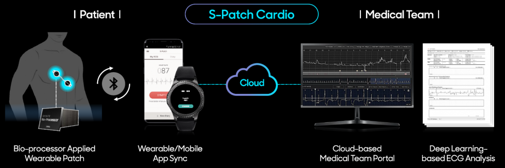 S-Patch Cardio – Medequal Systems & Supplies Inc.