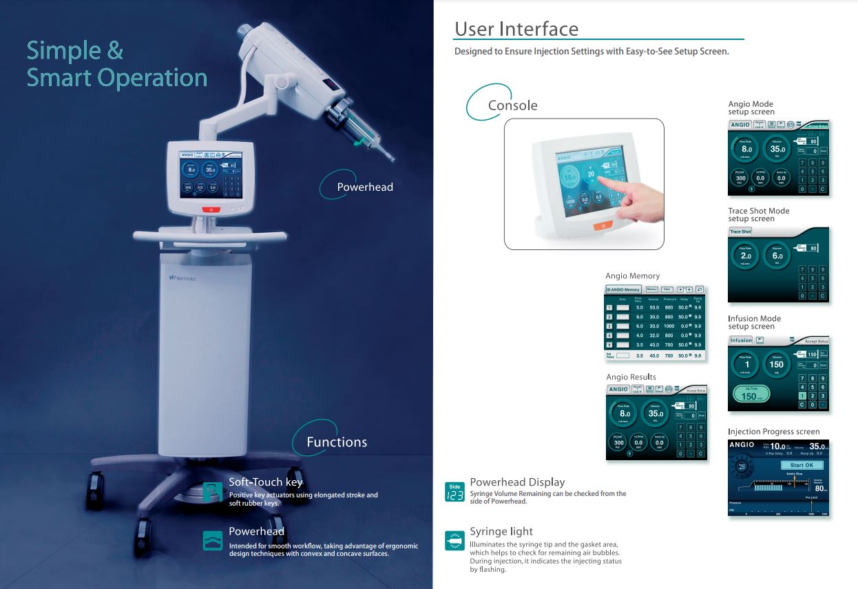 Nemoto Angiography Injector – Medequal Systems & Supplies Inc.